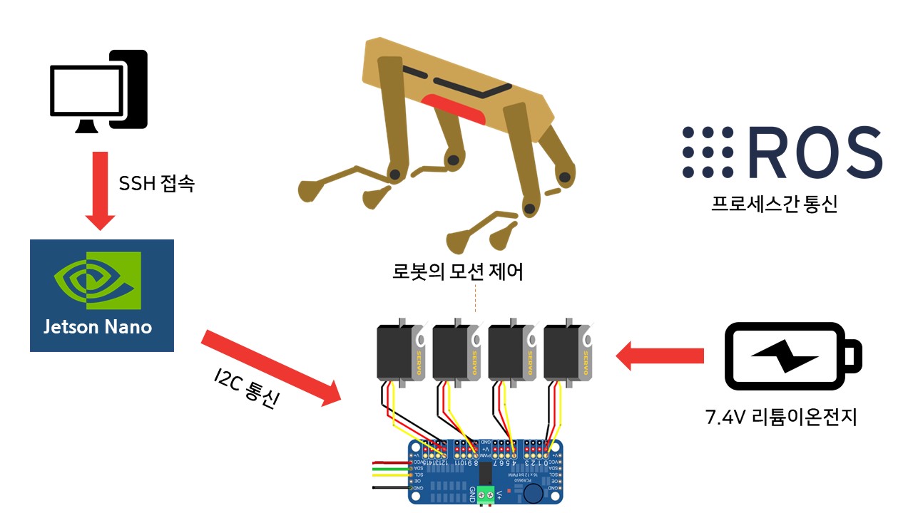 Spot Micro - 정대게킬러